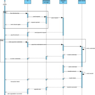 sequence_diagram_2 | 비주얼 패러다임 사용자 기여 다이어그램 / 디자인